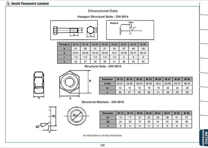 Download Your Free Fastener Resource Guide | Gould Fasteners