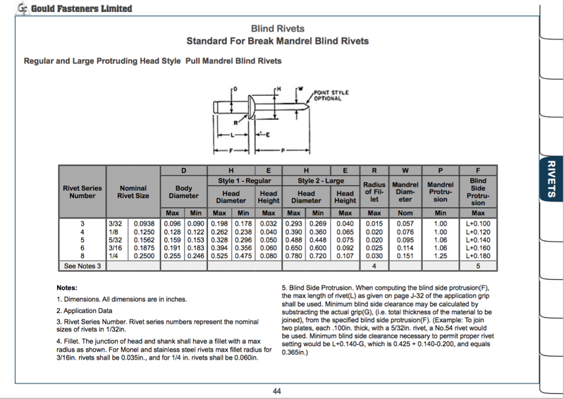 Download Your Free Fastener Resource Guide | Gould Fasteners