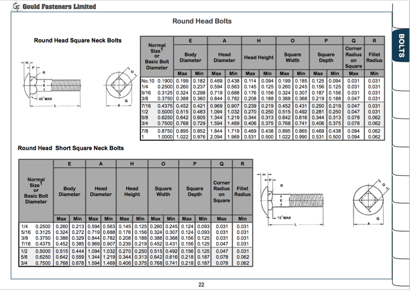 Download Your Free Fastener Resource Guide | Gould Fasteners