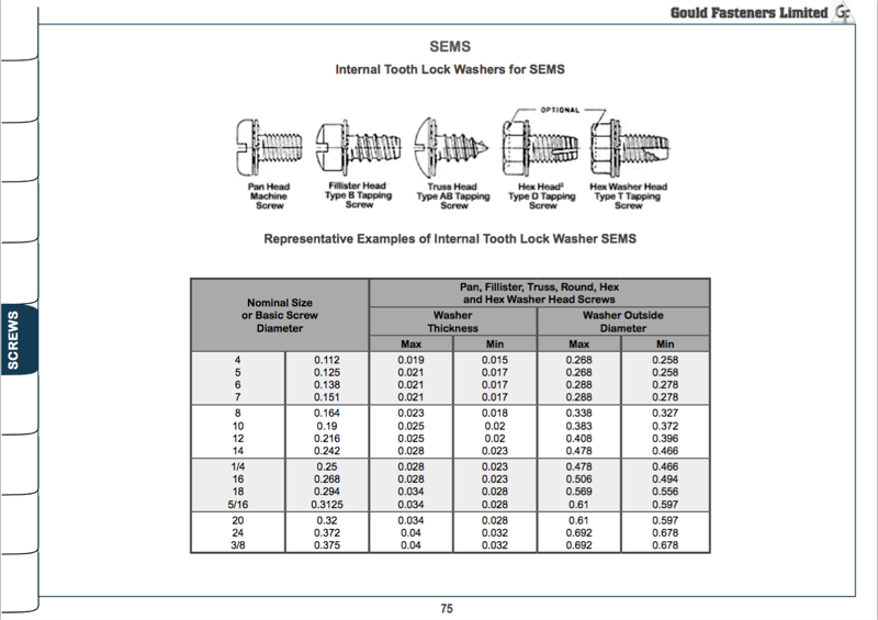 Download Your Free Fastener Resource Guide | Gould Fasteners